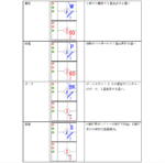 電子スコアブック説明(BFJ推奨記号) | Omyu Technology株式会社