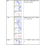 電子スコアブック説明(BFJ推奨記号) | Omyu Technology株式会社