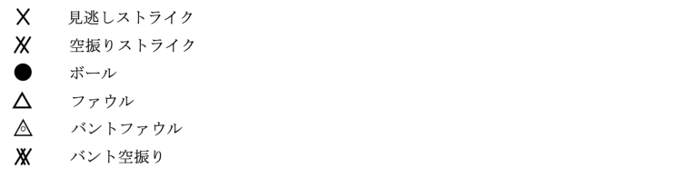 電子スコアブック説明(BFJ推奨記号) | Omyu Technology株式会社